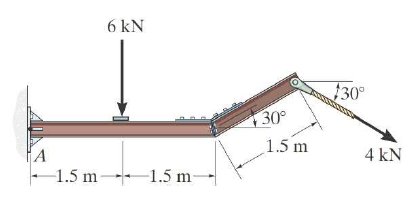 Solved The beam is fixed to the wall at A and is subjected | Chegg.com