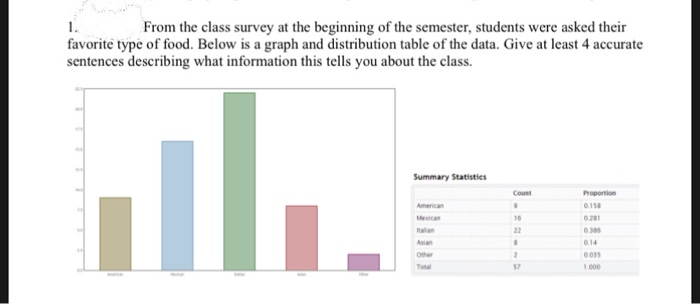 Solved From the class survey at the beginning of the | Chegg.com