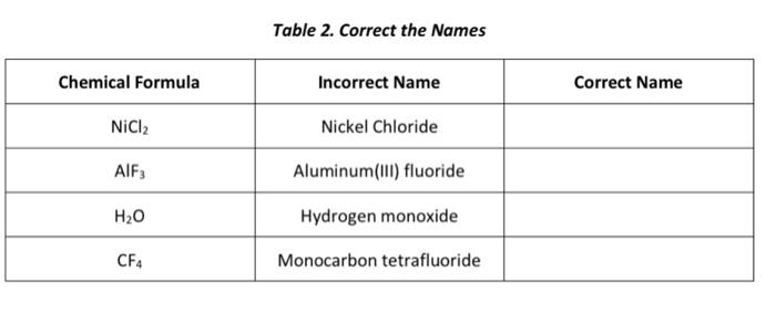 Solved Table 2. Correct the Names | Chegg.com
