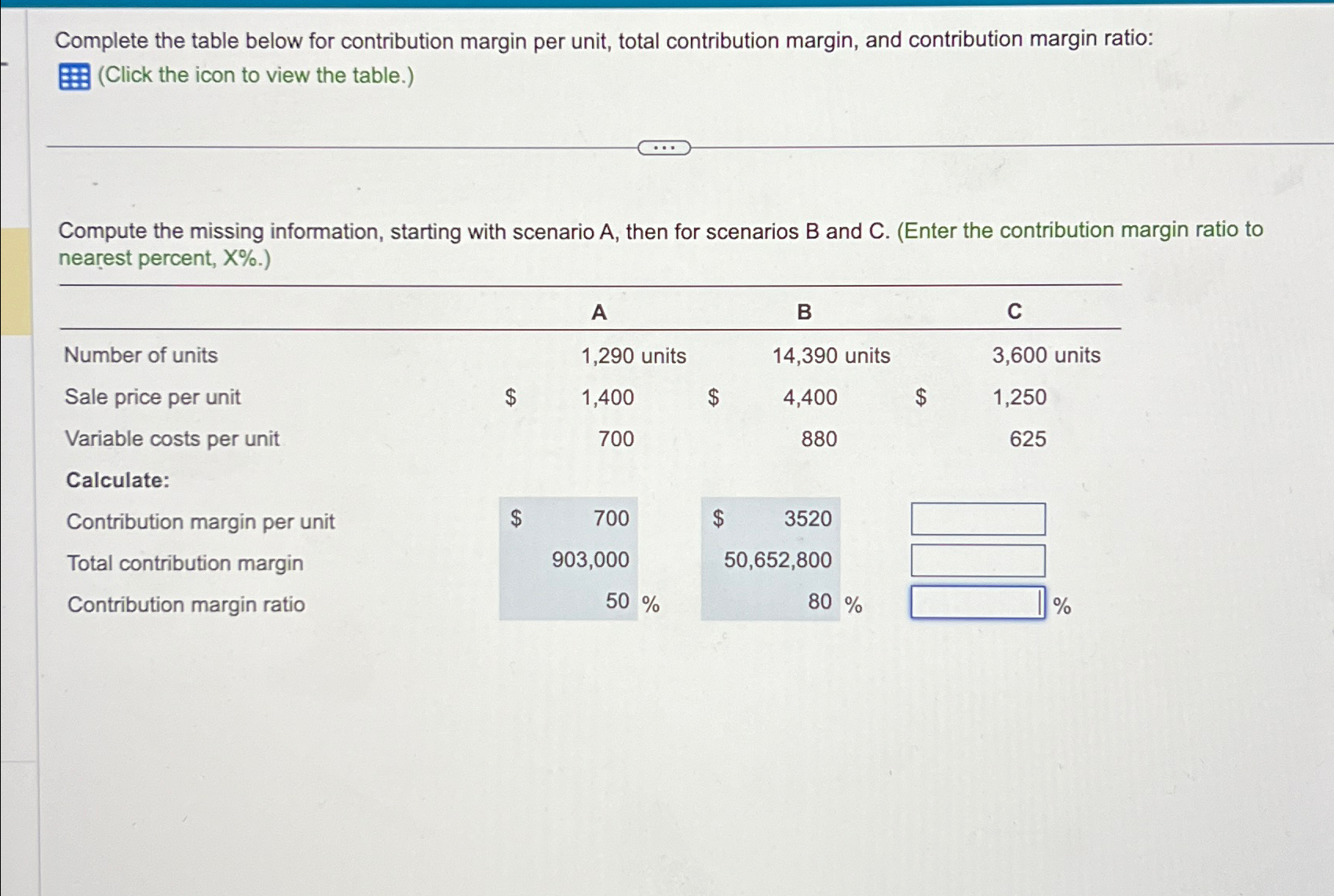 Solved Complete the table below for contribution margin per | Chegg.com