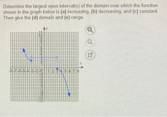 Solved Determine the largest open interval(s) of the domain | Chegg.com