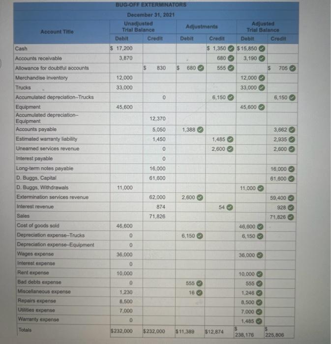 Bug-Off Exterminators provides pest control services | Chegg.com