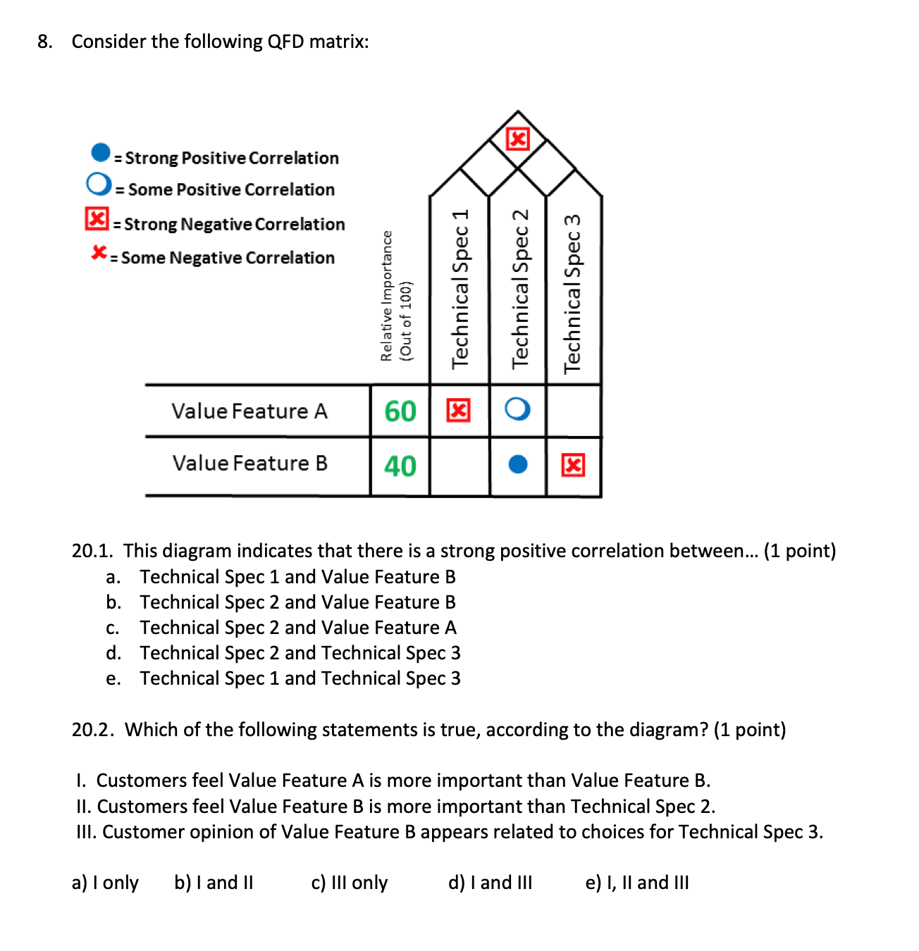 Solved Consider the following QFD matrix:20.1. ﻿This diagram | Chegg.com