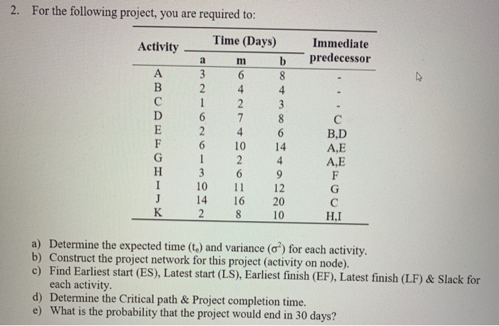 Solved 2. For the following project, you are required to: | Chegg.com