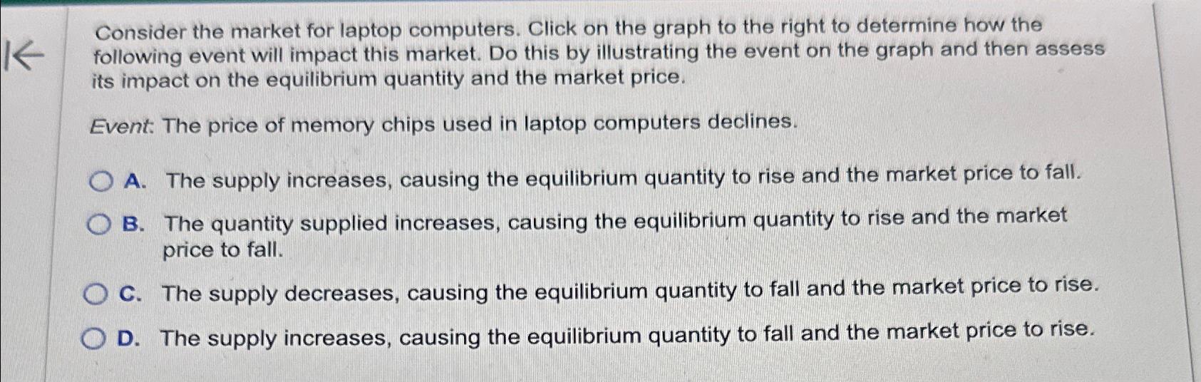 Solved Consider the market for laptop computers. Click on | Chegg.com