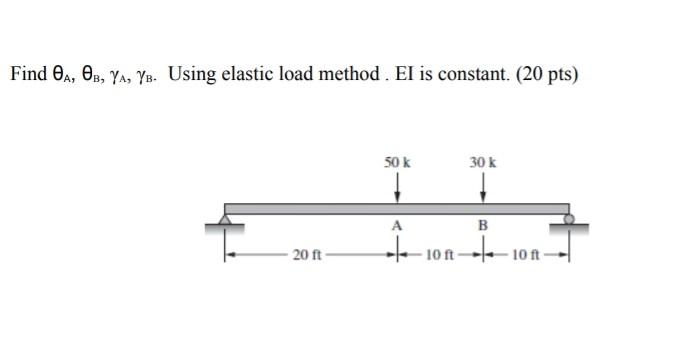 Solved Find 0A, 05, YA, YB. Using elastic load method. El is | Chegg.com