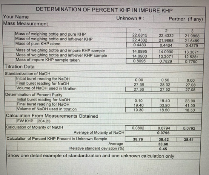 Solved DETERMINATION OF PERCENT KHP IN IMPURE KHP Your Name | Chegg.com