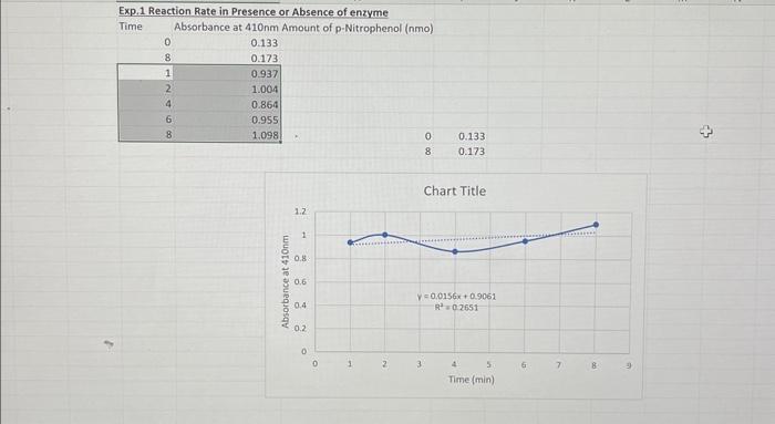 Experiment 1: Determine the Reaction Rate in the | Chegg.com