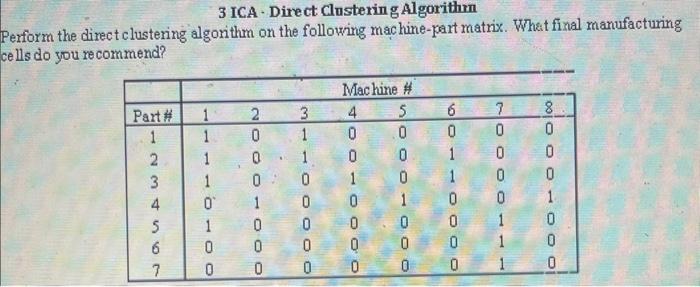 Solved 3 ICA - Direct Clusterin g Algorithm Perform the | Chegg.com
