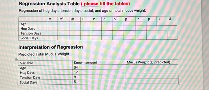 Solved Regression Analysis Table (please fill the tables) | Chegg.com