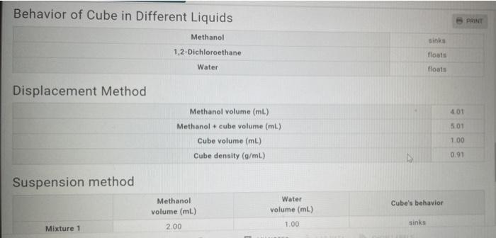 Identify mixture with cube's density Cube density | Chegg.com