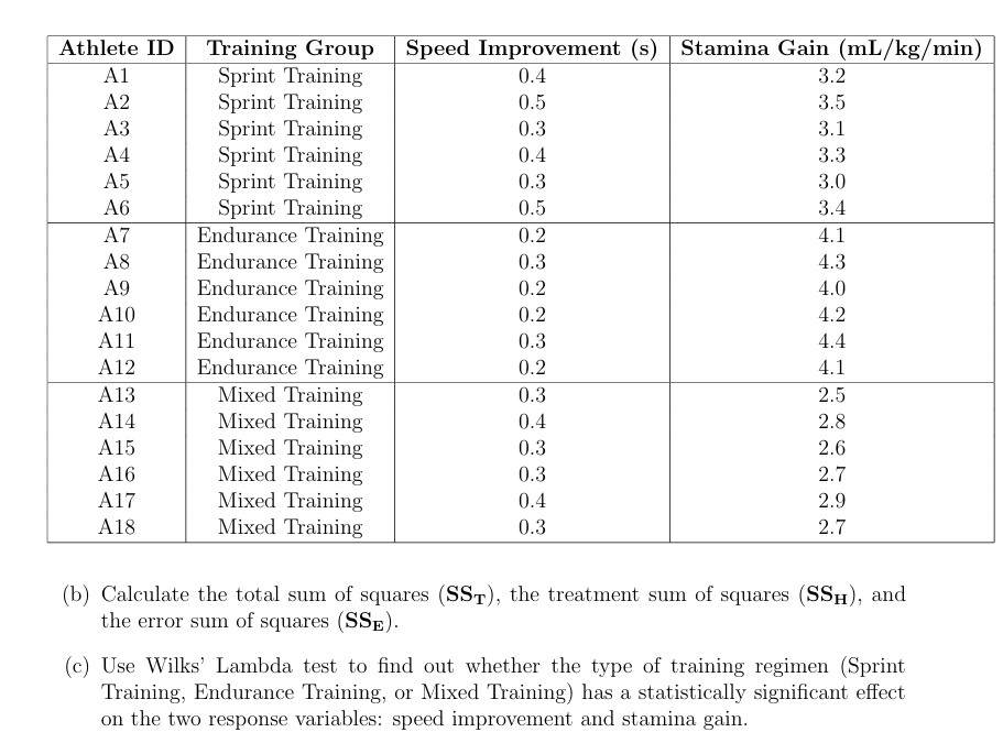 Solved (b) ﻿Calculate the total sum of squares | Chegg.com