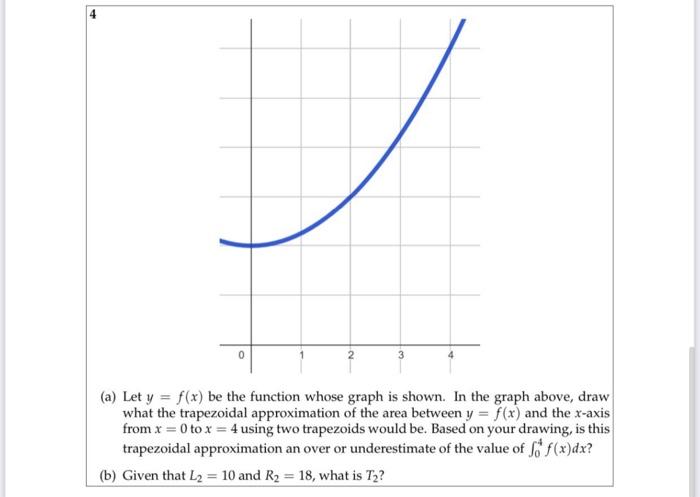 Solved 4 0 (a) Let y = f(x) be the function whose graph is | Chegg.com