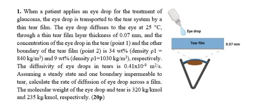 1. When a patient applies an eye drop for the | Chegg.com