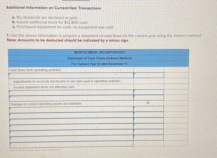 Solved Additional Information on Current-Year Transactions | Chegg.com