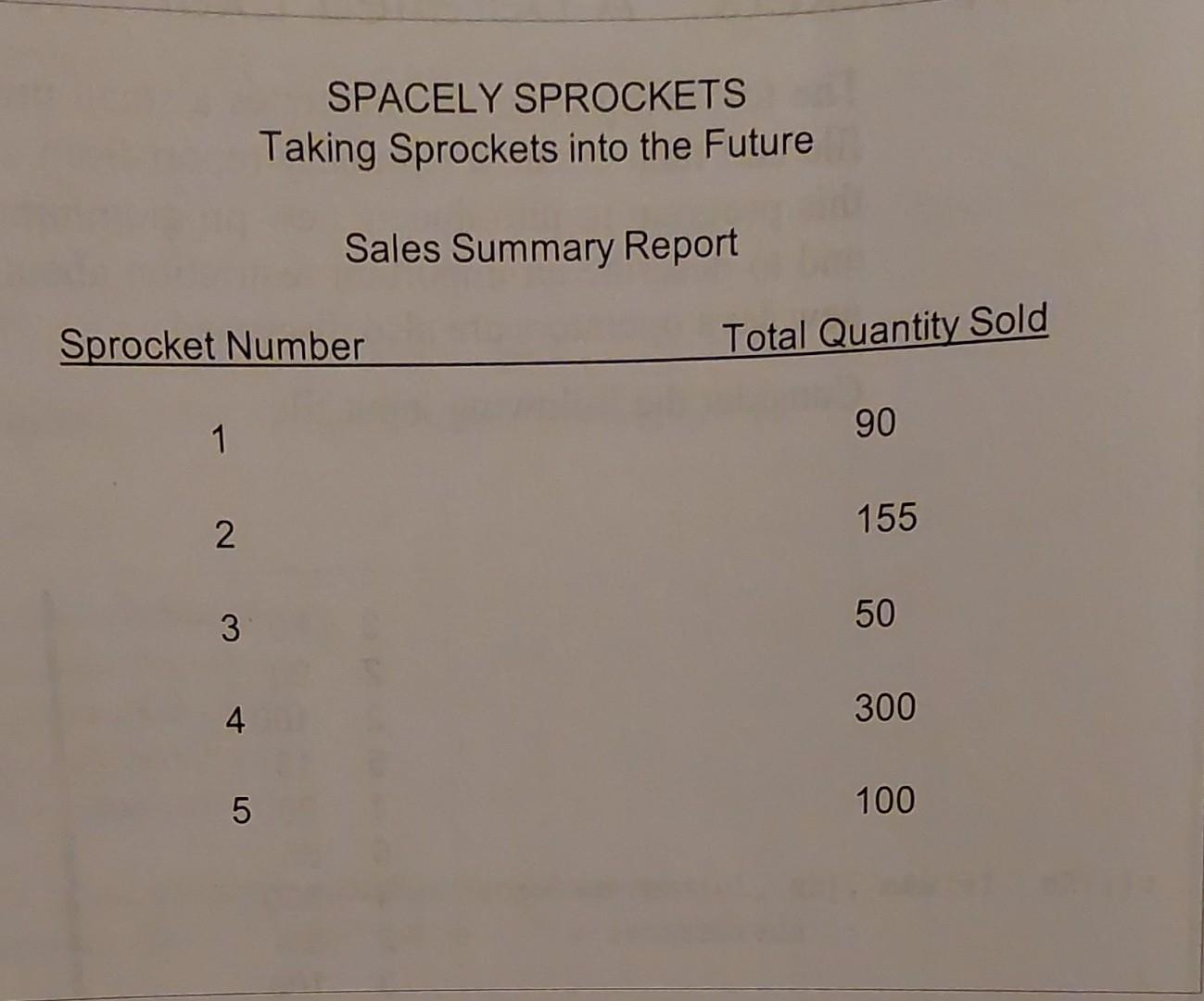 Solved Create a Java program that use the switch structure | Chegg.com