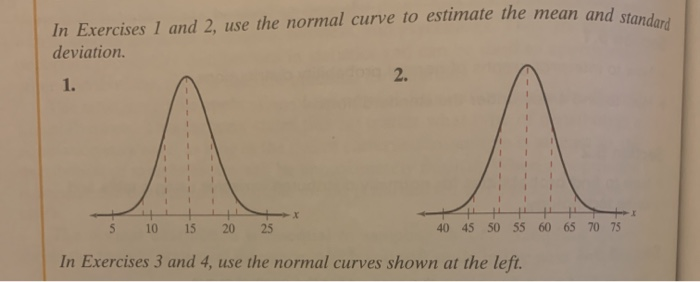 Solved In Exercises 1 and 2, use the normal curve to | Chegg.com