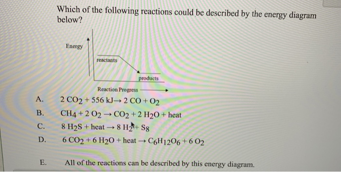Solved Which of the following reactions could be described | Chegg.com
