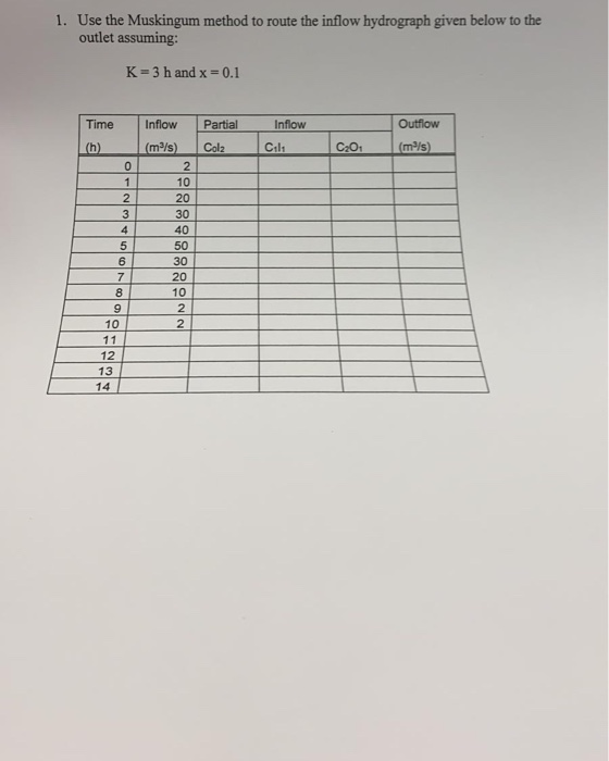 Solved 1. Use the Muskingum method to route the inflow | Chegg.com