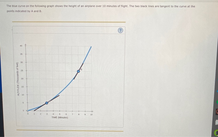 Solved The blue curve on the following graph shows the | Chegg.com