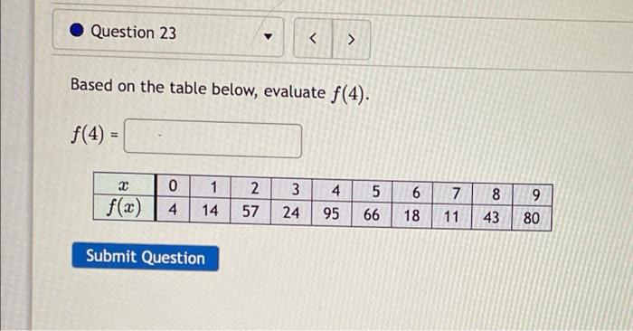 Solved Based on the table below, evaluate f(4). f(4)= | Chegg.com