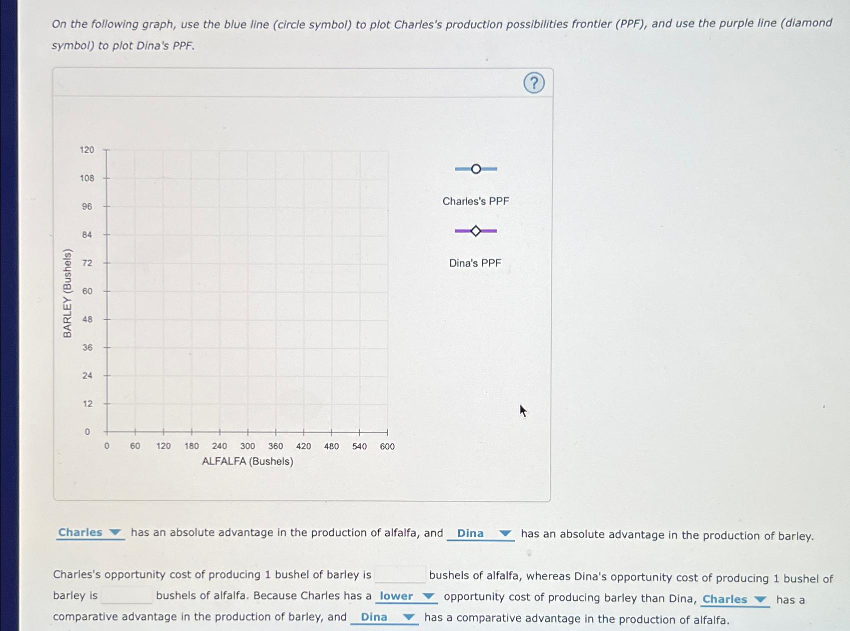Solved On the following graph, use the blue line (circle | Chegg.com