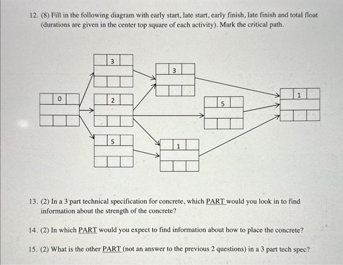 Solved 12. (8) Fill in the following diagram with early | Chegg.com