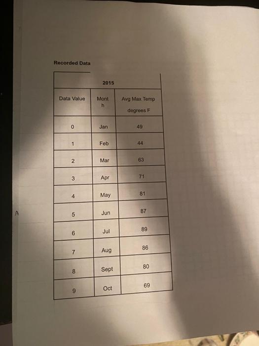 Solved 1. Graph Data 1. Use the attached grid to sketch a | Chegg.com
