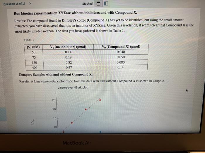 Solved Run kinetics experiments on XYZase without inhibitors | Chegg.com