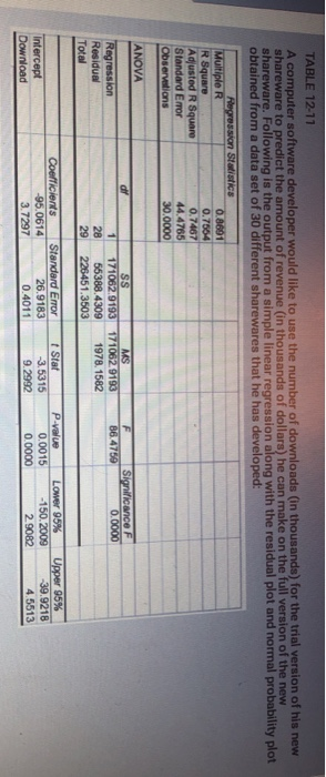 Solved TABLE 12-11 A computer software developer would like | Chegg.com