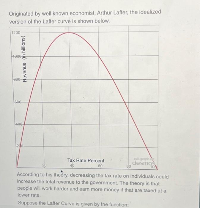 Solved Originated By Well Known Economist Arthur Laffer