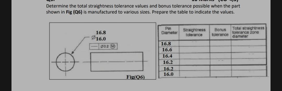 Solved Determine the total straightness tolerance values and | Chegg.com
