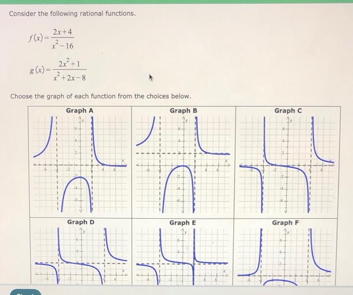Solved Consider the following rational functions. f(x) = | Chegg.com