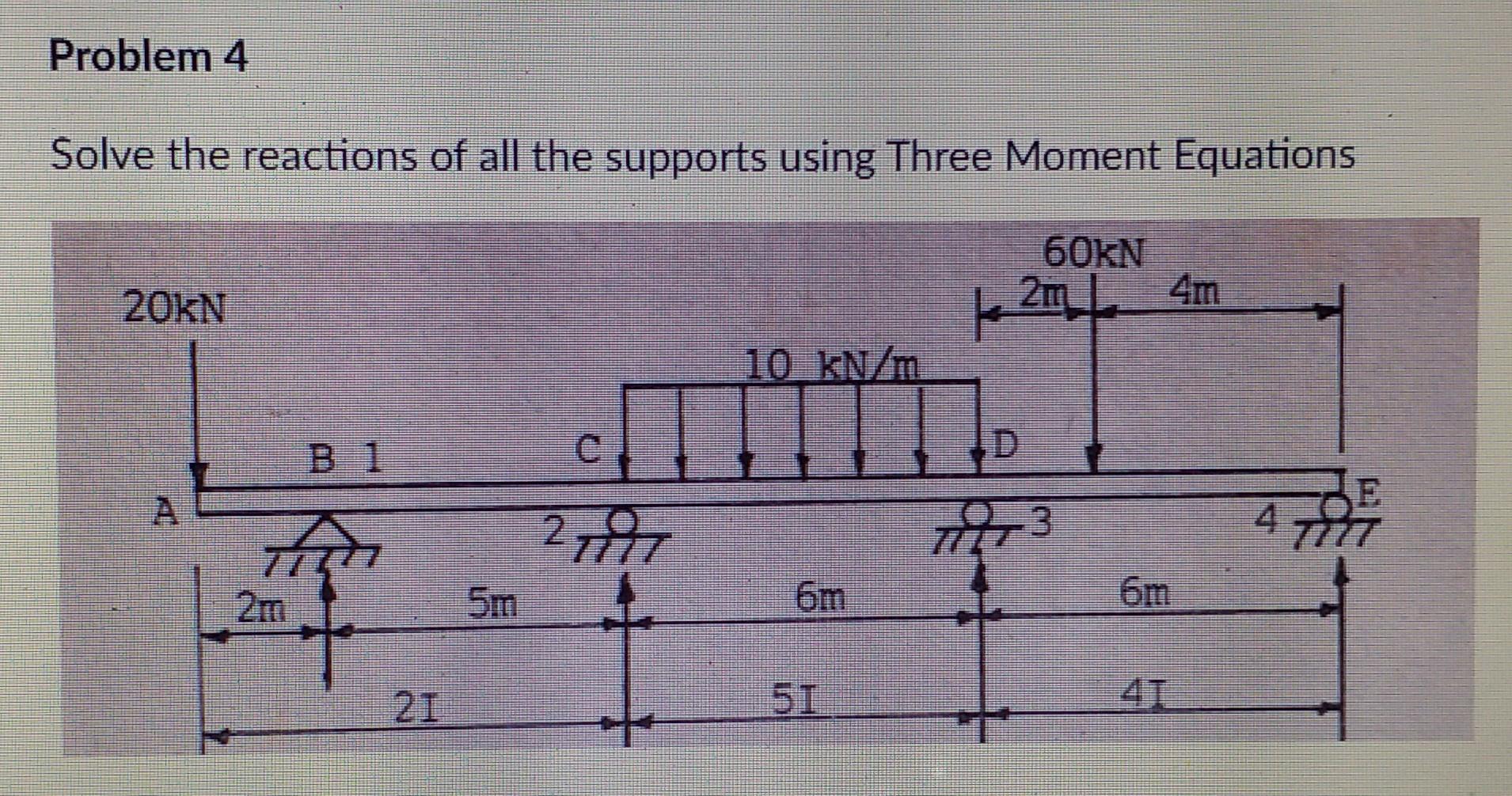 Solved Problem 4 Solve the reactions of all the supports | Chegg.com