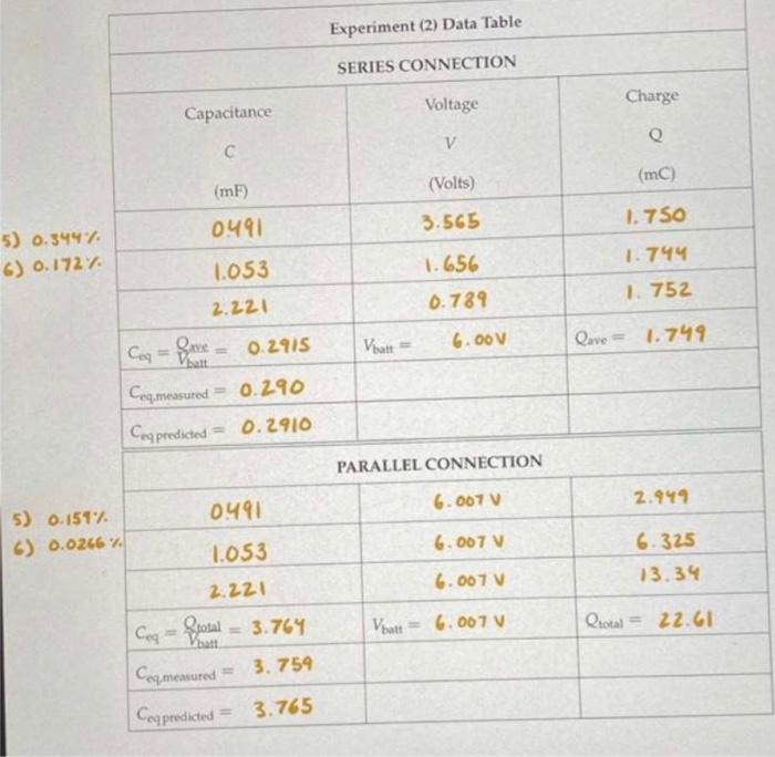 Solved Write a conclusion summarizing your results. Comment | Chegg.com