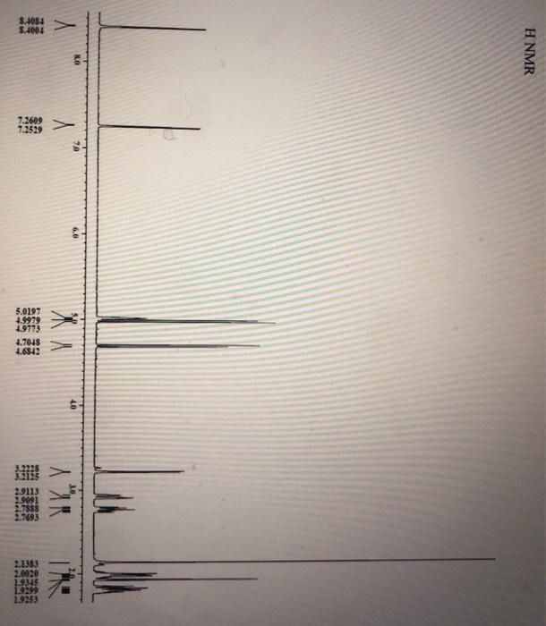 Solved Problem 3 (CroH12CINO) Based on the IR, Mass, and | Chegg.com