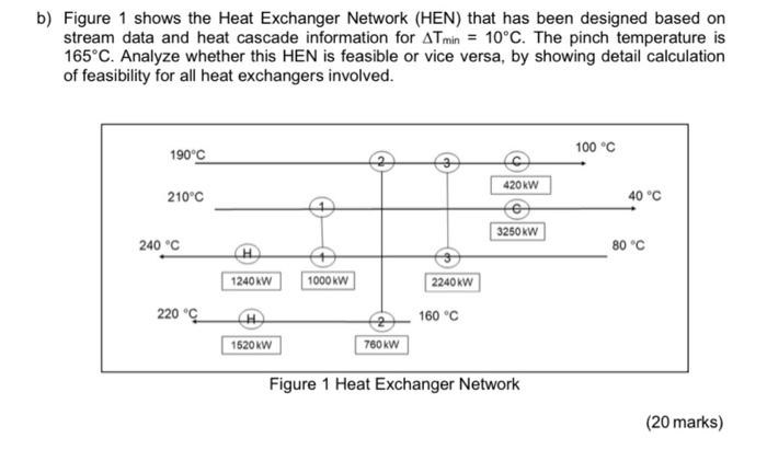 Solved b) Figure 1 shows the Heat Exchanger Network (HEN) | Chegg.com