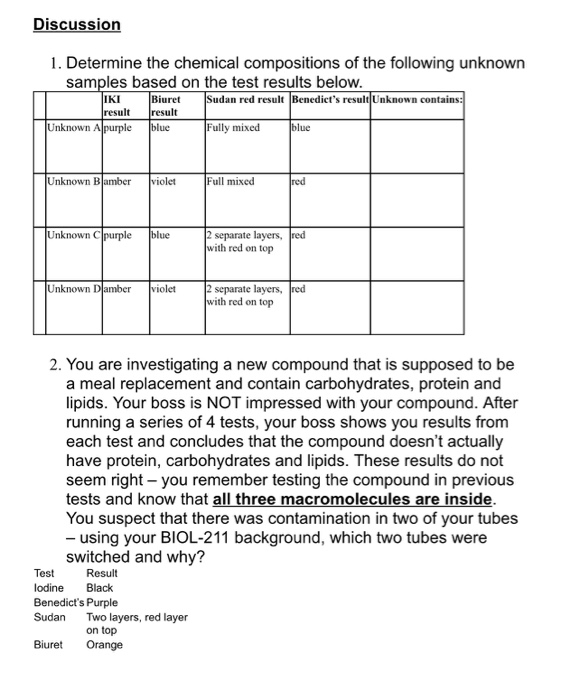 Solved Exercise C: Application of the chemical tests to | Chegg.com
