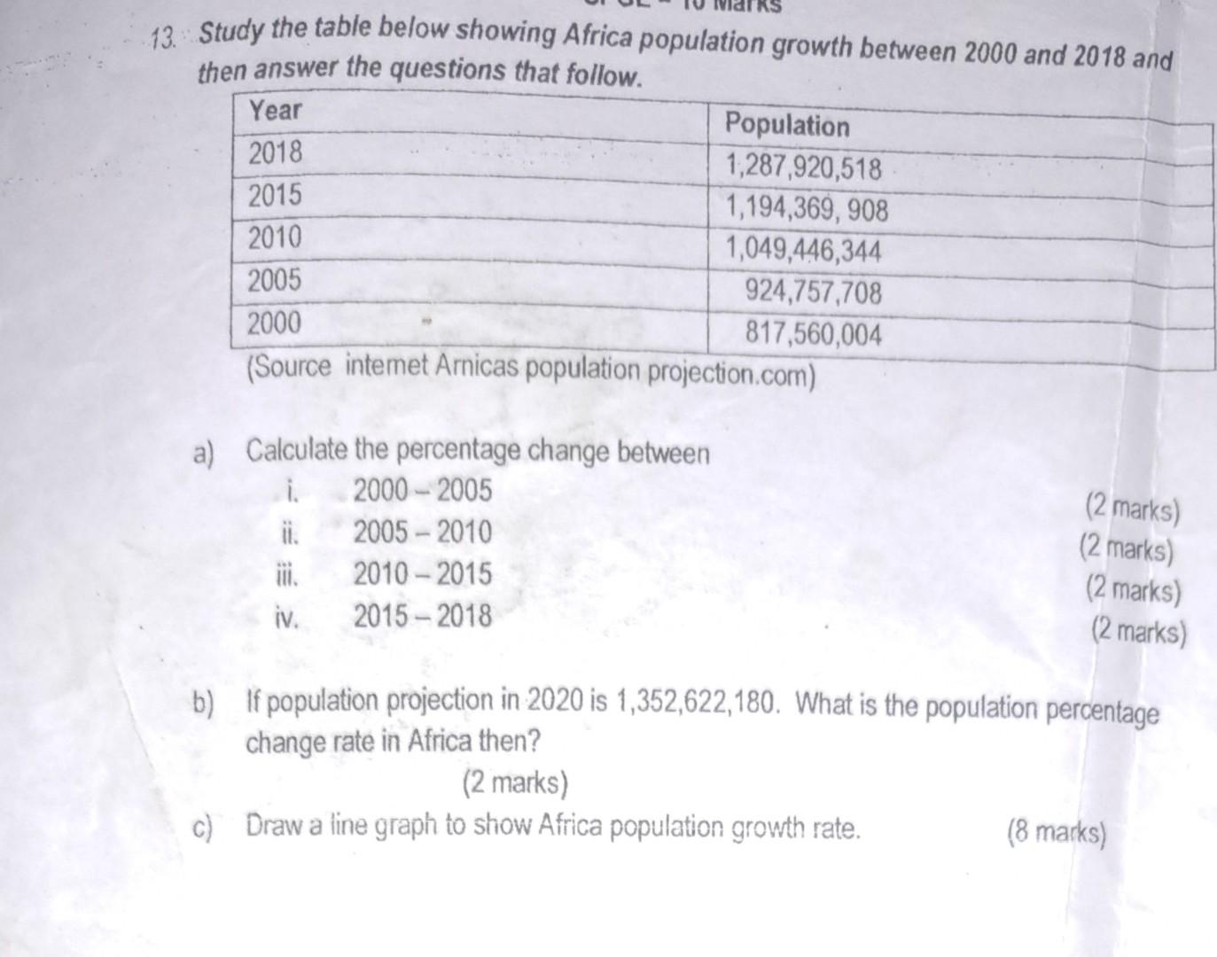 Solved 3. Study the table below showing Africa population | Chegg.com