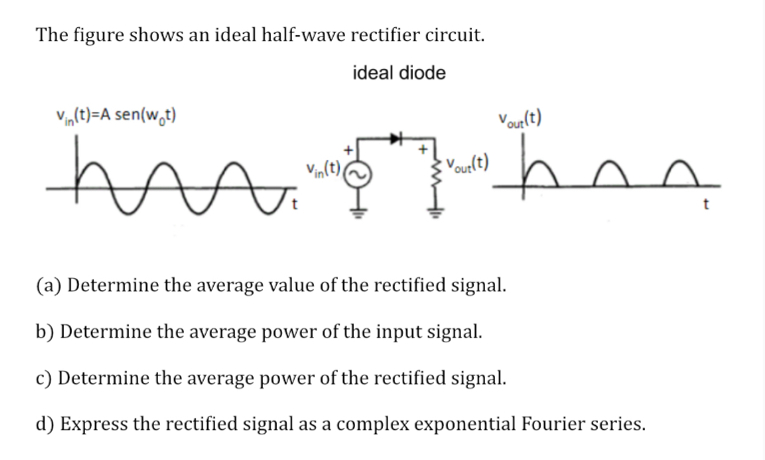 Solved The figure shows an ideal half-wave rectifier | Chegg.com