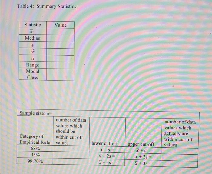 Solved Using info from tables, calculate summary statistics | Chegg.com
