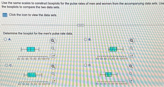 Solved Determine the boxplot for the women's boxplot data. | Chegg.com