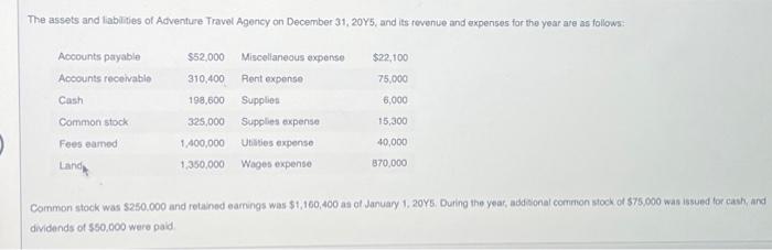 Solved The assets and liabilities of Adventure Travel Agency | Chegg.com