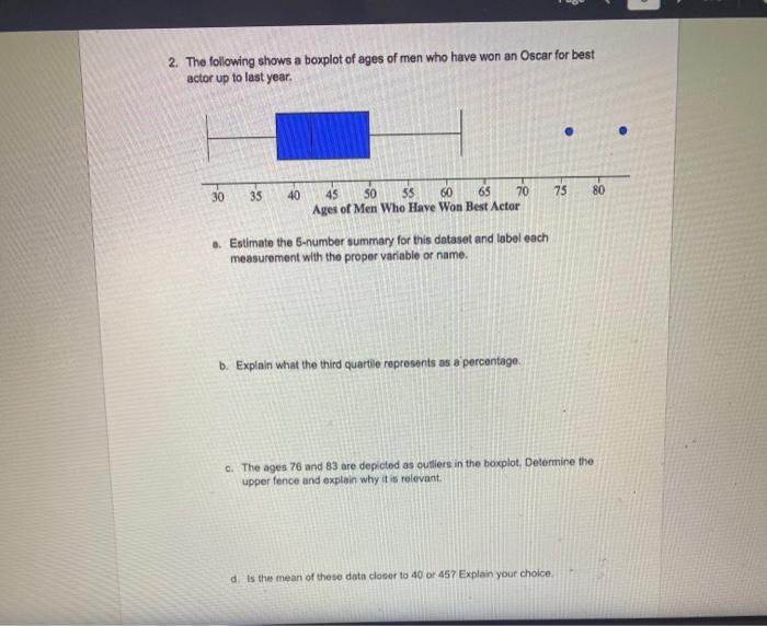 Solved 1. The following shows a relative frequency histogram | Chegg.com