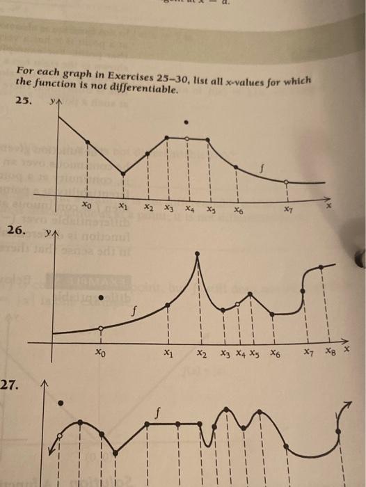 Solved For each graph in Exercises 25-30, list all x-values | Chegg.com