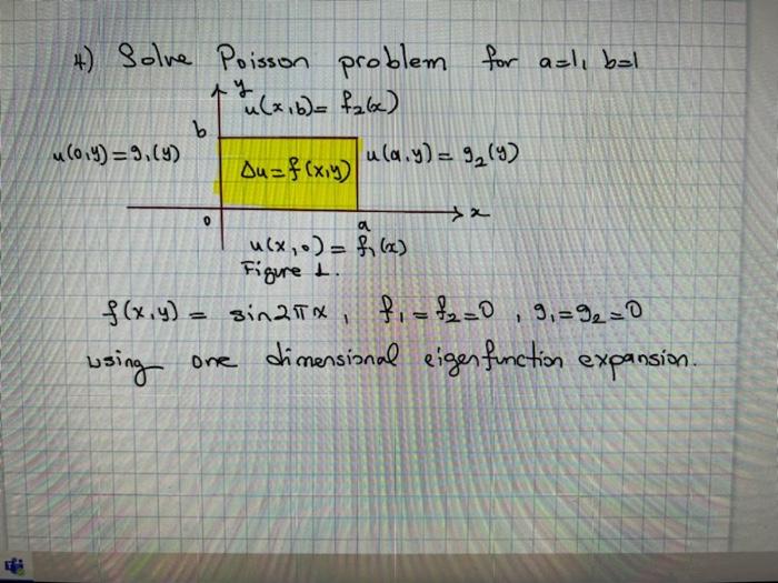 Solved 4) Solve Poisson problem for a=1,b=1 | Chegg.com