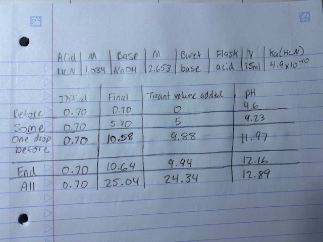 Use the data in ﻿Table 1 ﻿and Table 3 to ﻿calculate | Chegg.com