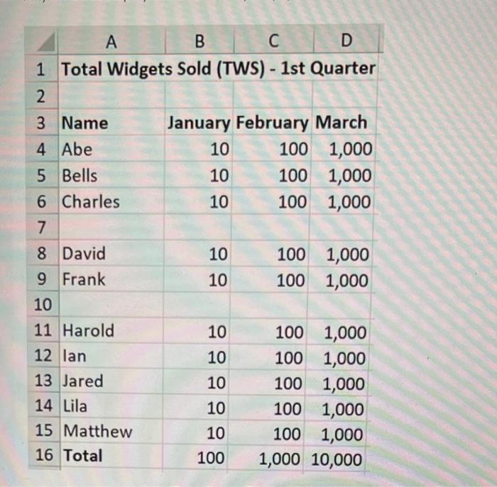 Solved A B C D 1 Total Widgets Sold (TWS) - 1st Quarter 2 3 | Chegg.com