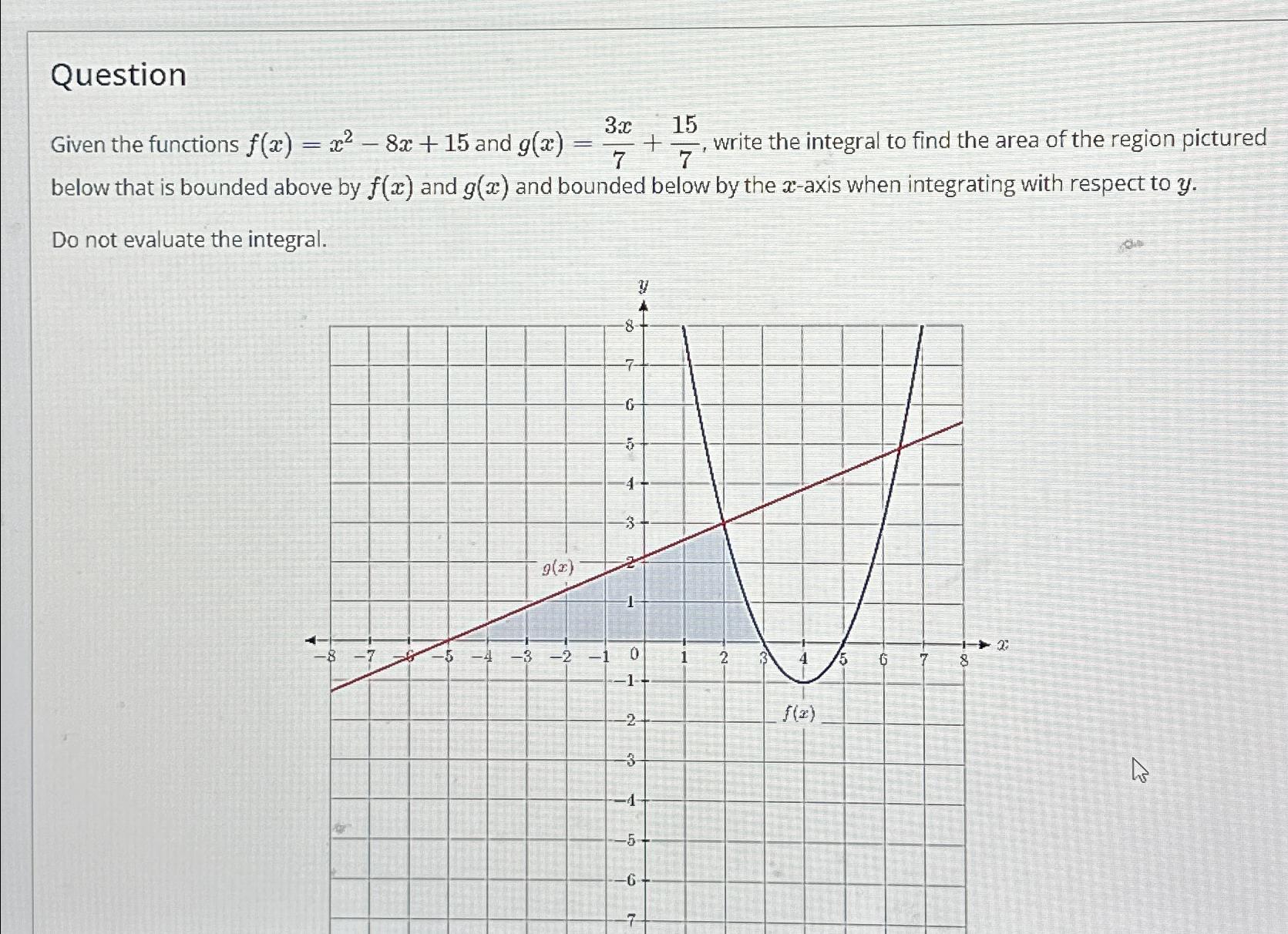Solved QuestionGiven the functions f(x)=x2-8x+15 ﻿and | Chegg.com