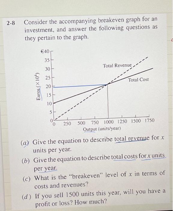 Solved 2-8 Consider the accompanying breakeven graph for an | Chegg.com